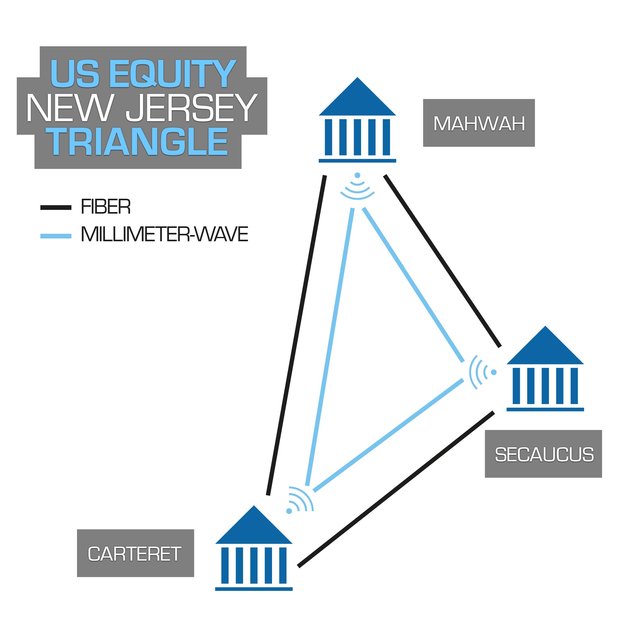 Trading US Equities - NovaSparks